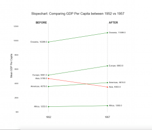 Top 50 matplotlib Visualizations – The Master Plots (with full python ...